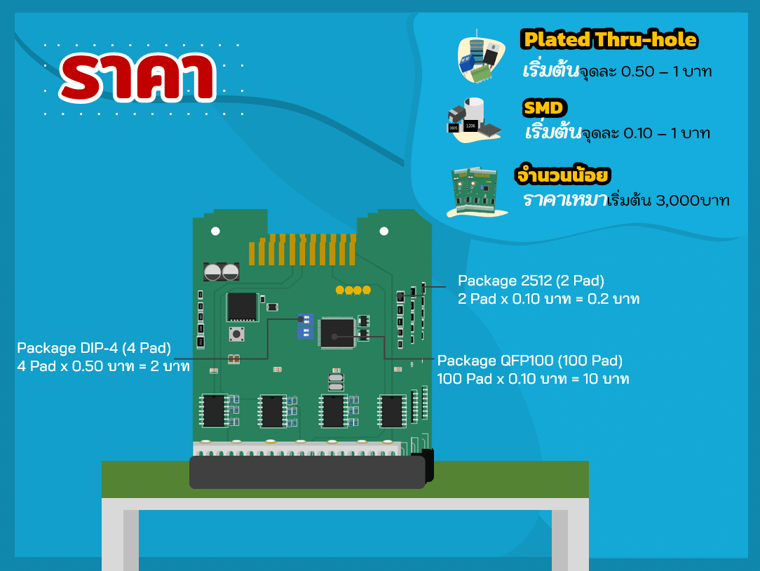 PCBA รับประกอบแผงวงจรอิเล็กทรอนิกส์ PCB assembly Thailand