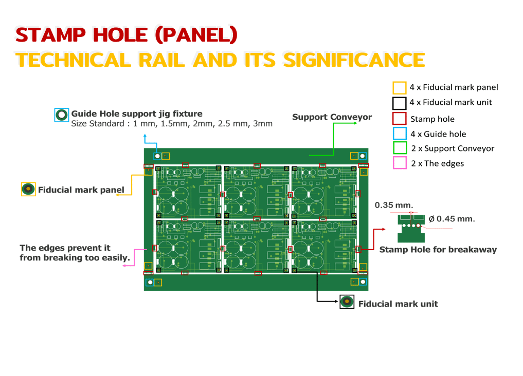 PCBA รับประกอบแผงวงจรอิเล็กทรอนิกส์ PCB assembly Thailand