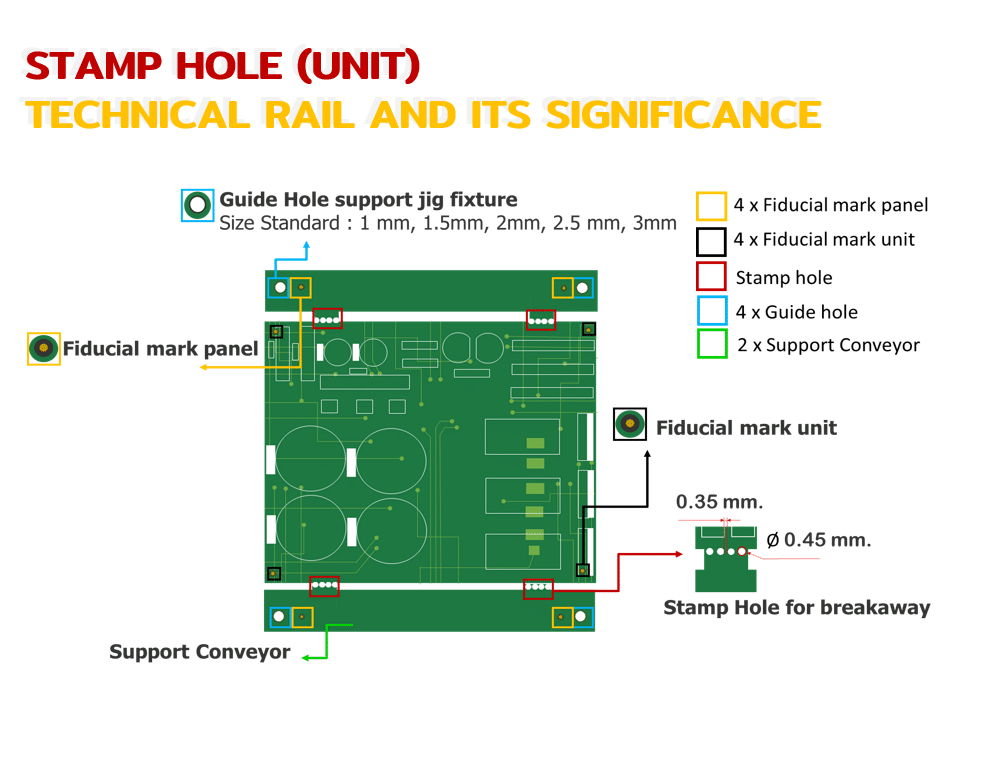 PCBA รับประกอบแผงวงจรอิเล็กทรอนิกส์ PCB assembly Thailand