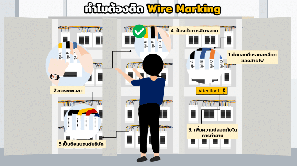 รับประกอบสายไฟ Wire Harness
