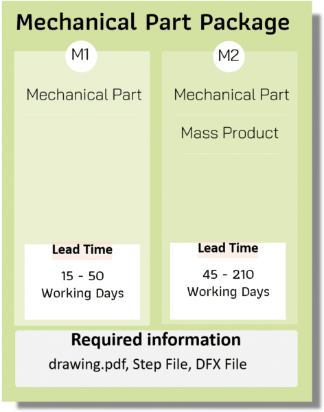 Mechanical Part โดยผู้เชี่ยวชาญที่มากประสบการณ์