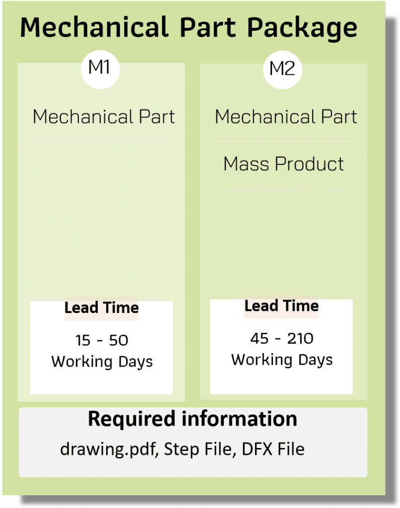 BLOG - Meesinsup Technology .Co.,Ltd