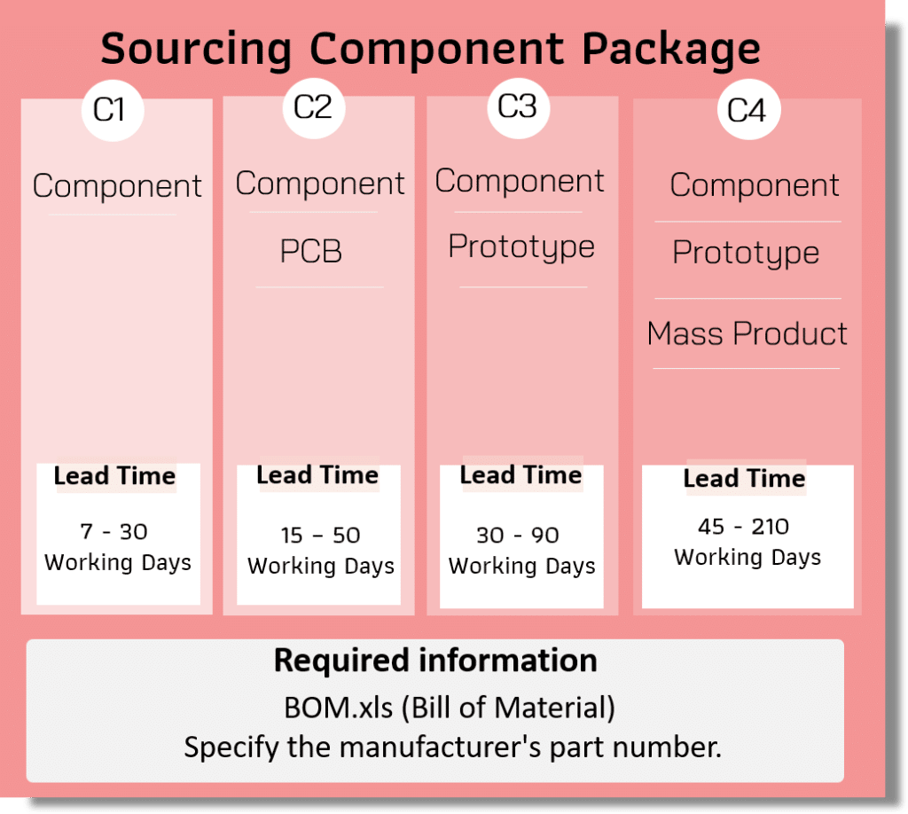 BLOG - Meesinsup Technology .Co.,Ltd